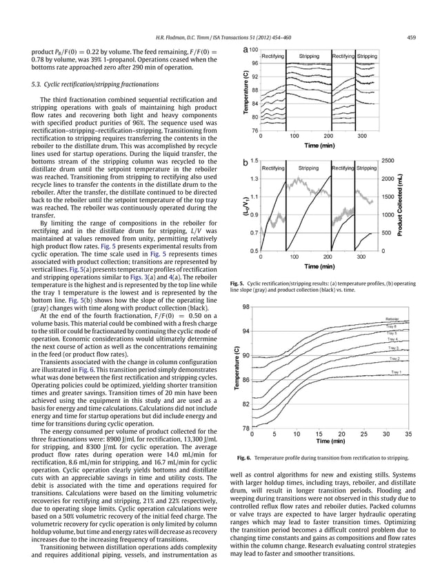 Batch Distillation Employing Cyclic Rectification And Stripping