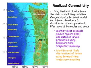 Larval connectivity along the Oregon coast | PPT