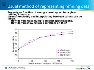 Batchelor FRS-new methods of representing refining data-general release ...