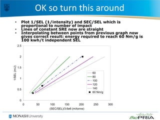 Batchelor FRS-new methods of representing refining data-general release ...