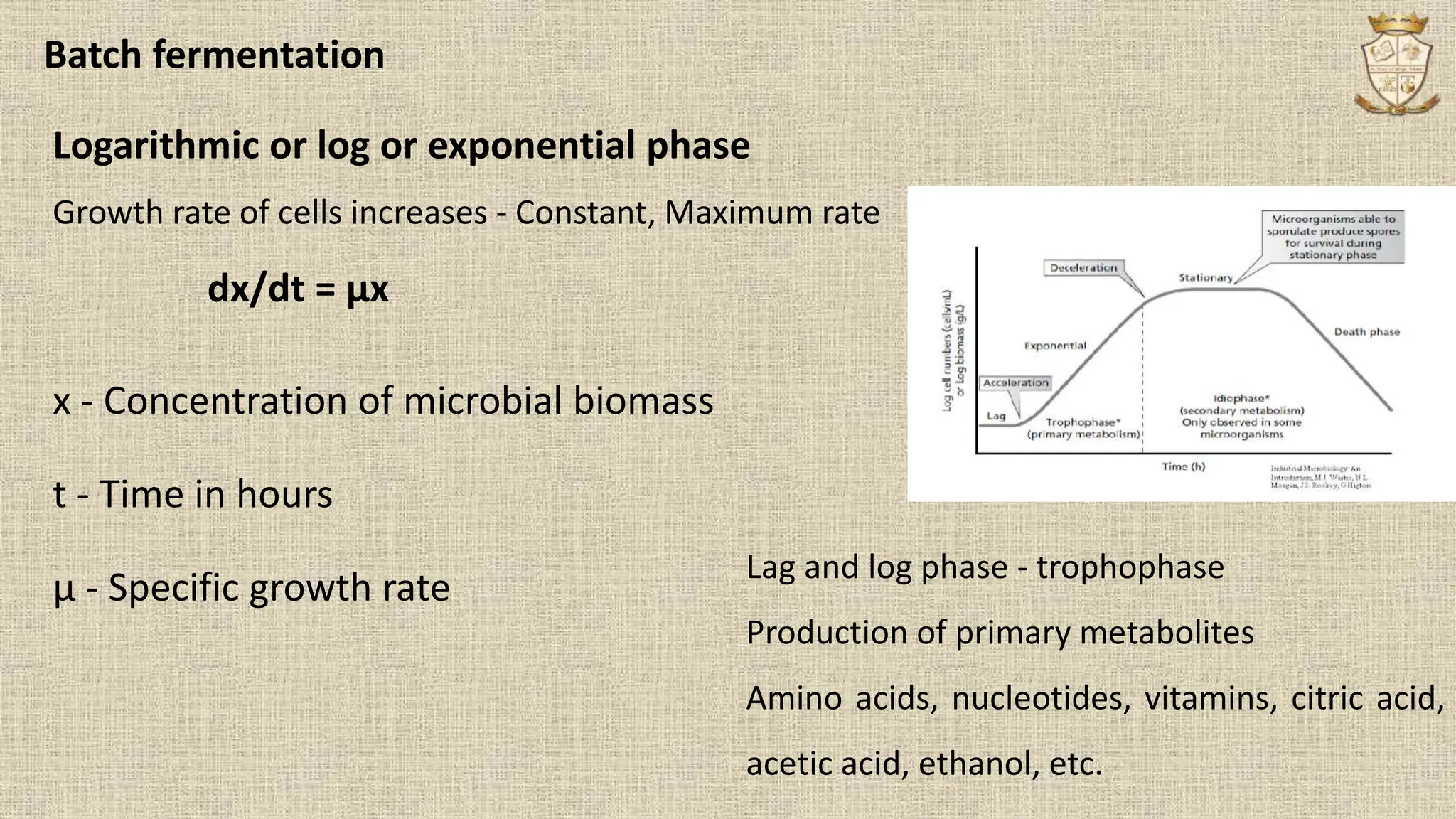 Batch,Fed-batch&continuous fermentation.pdf