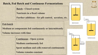 Batch,Fed-batch&continuous fermentation.pdf