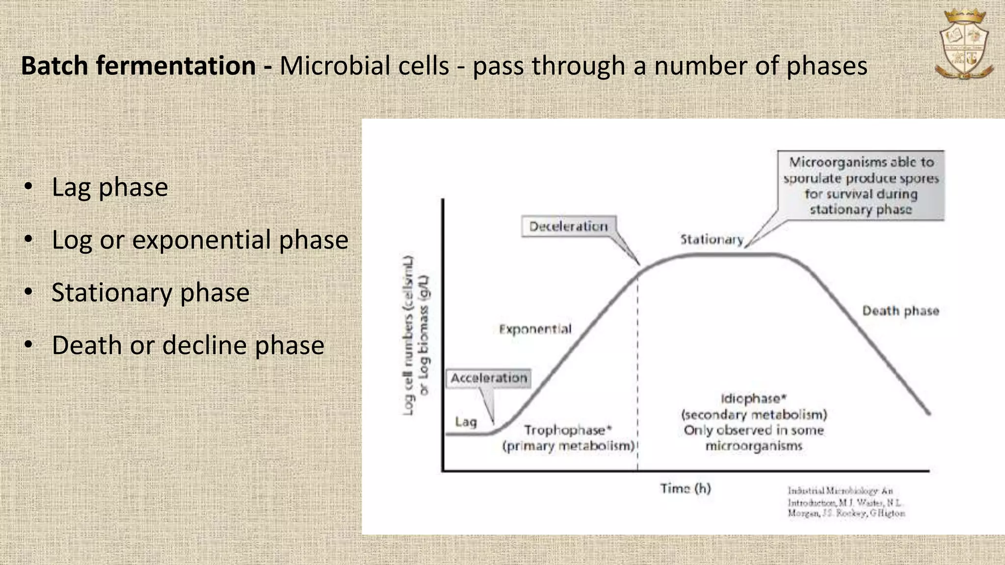 Batch Fedbatch And Continuous Fermentation Ppt