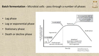 Batch, fedbatch and continuous fermentation | PPT