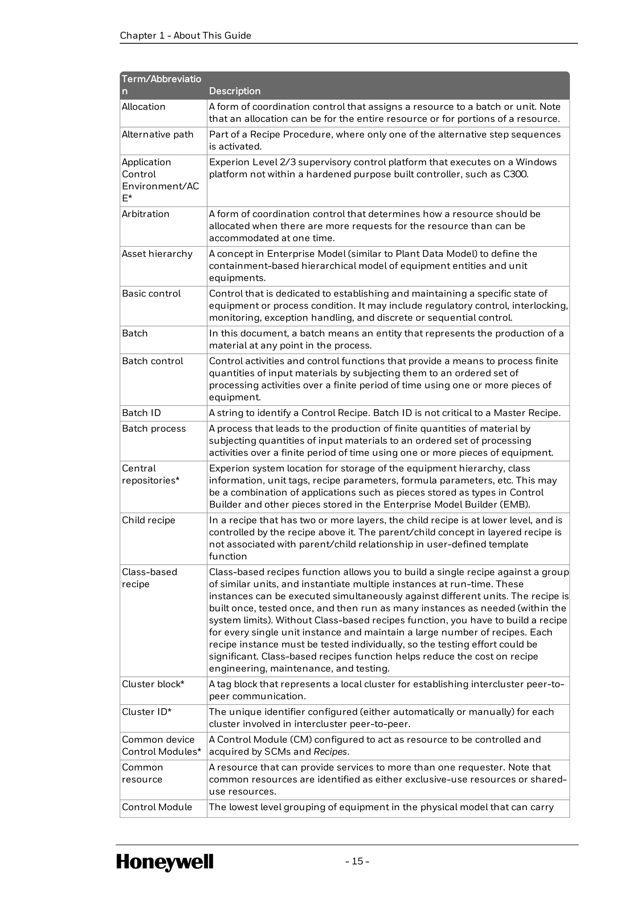 Batch implementation guide experion pks release 501 (honeywell) | PDF ...