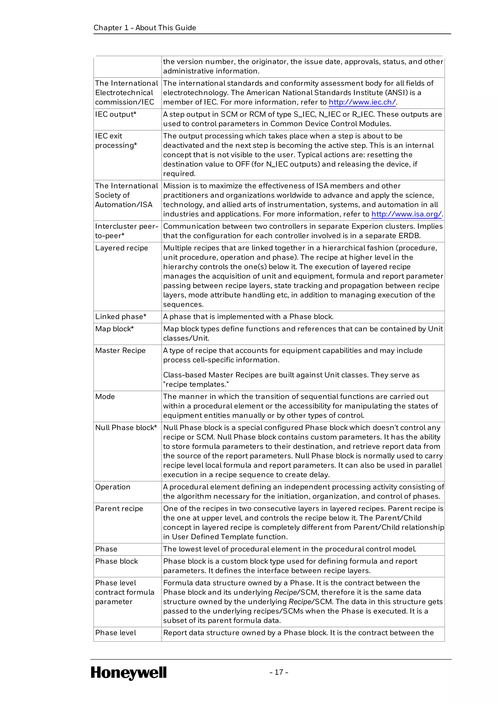 Batch implementation guide experion pks release 501 (honeywell) | PDF ...