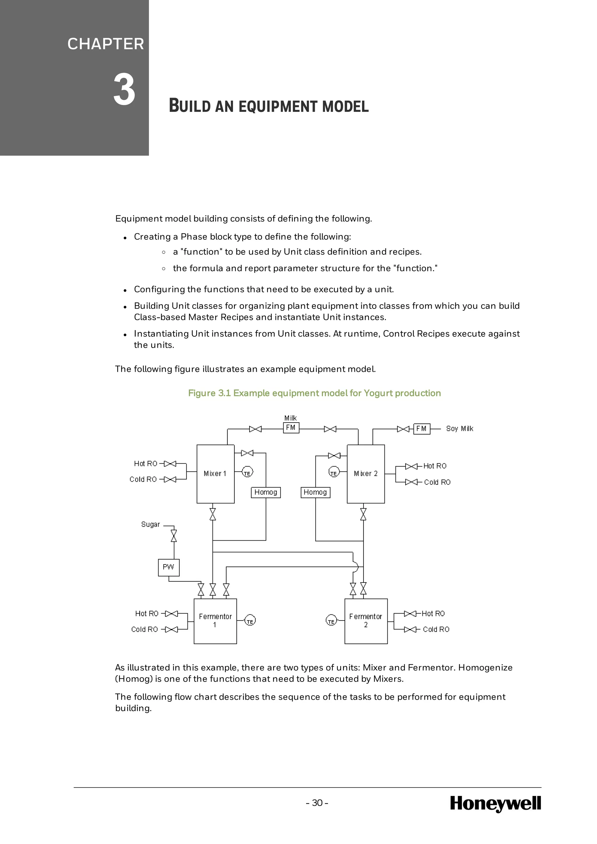 Batch implementation guide experion pks release 501 (honeywell) | PDF ...