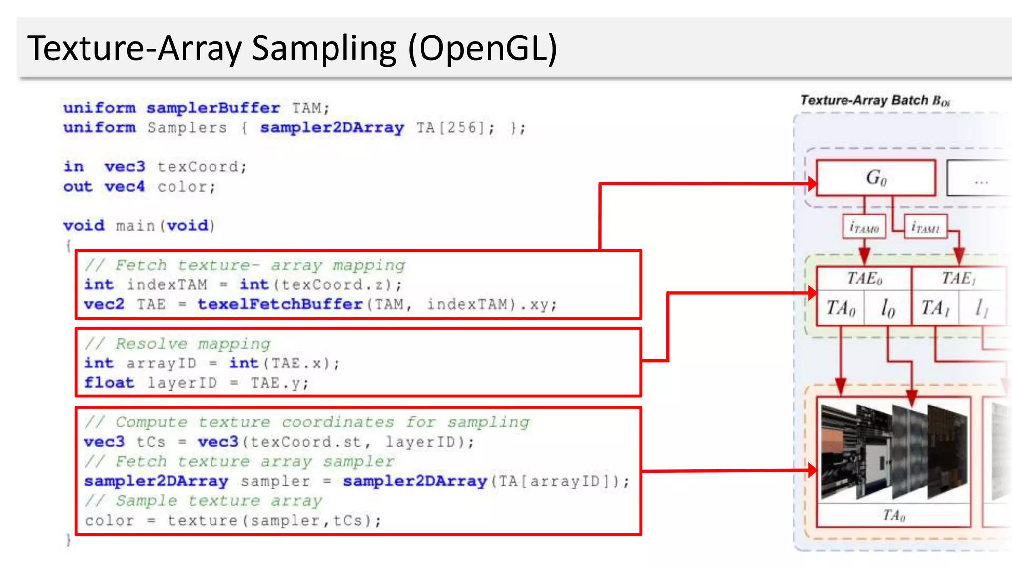 Geometry Batching Using Texture-Arrays | PPTX
