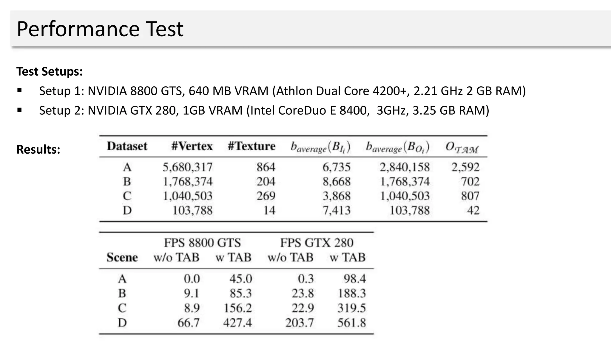 Geometry Batching Using Texture-Arrays | PPTX