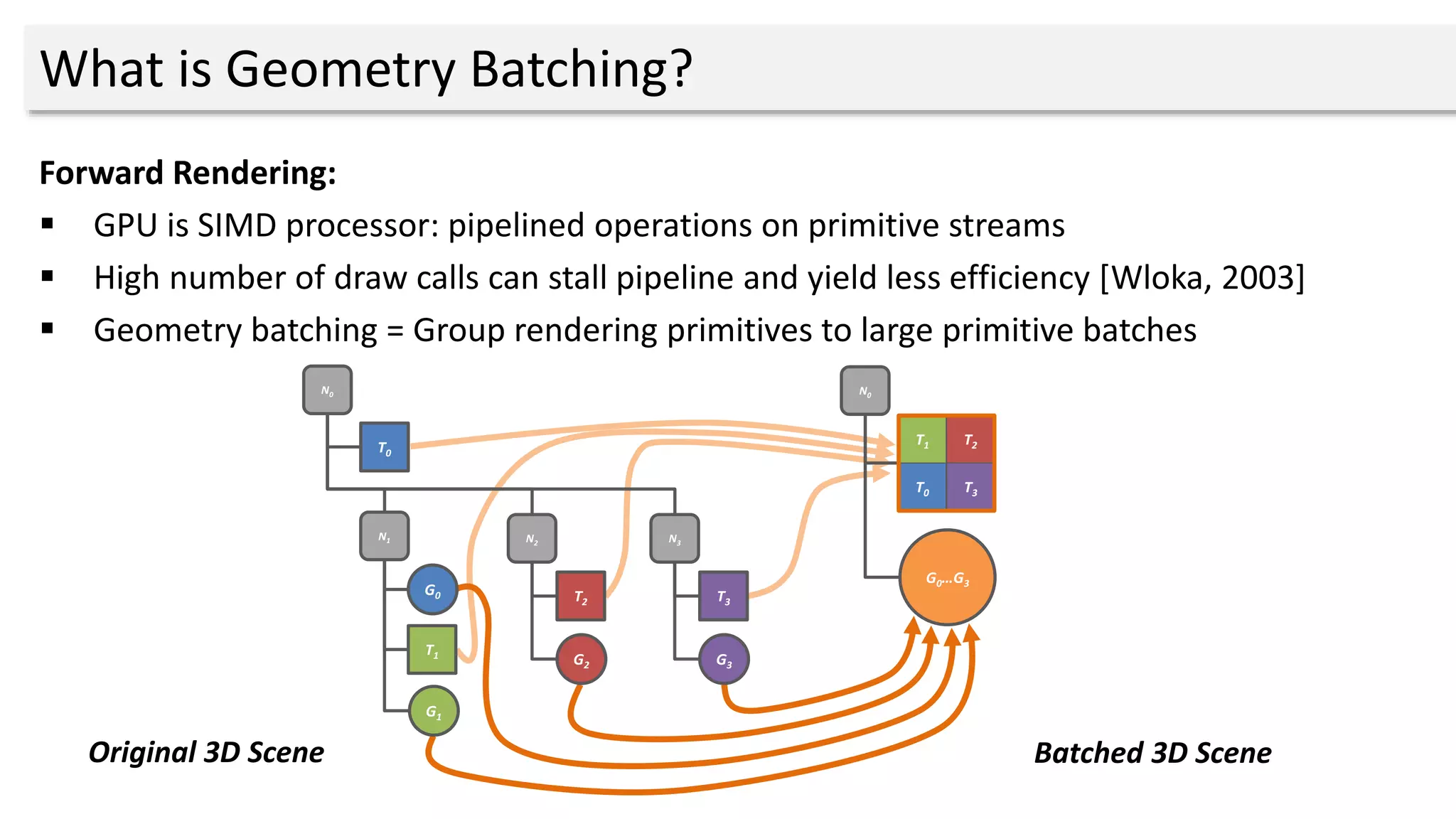 Geometry Batching Using Texture-Arrays | PPT