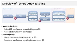 Geometry Batching Using Texture-Arrays | PPT