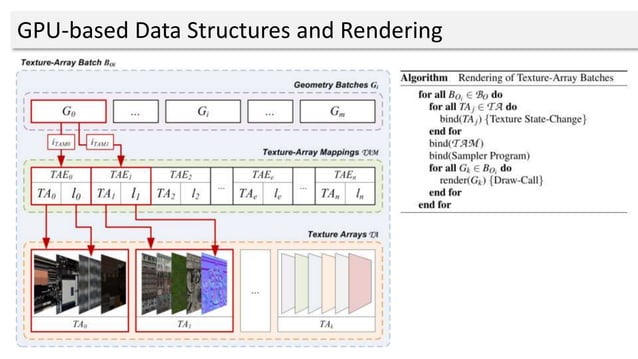Geometry Batching Using Texture-Arrays | PPT