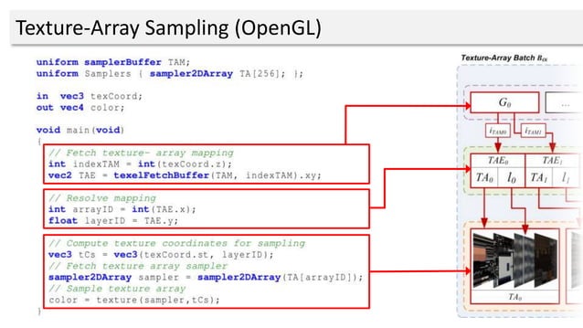 Geometry Batching Using Texture-Arrays | PPT