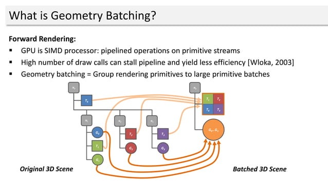 Geometry Batching Using Texture-Arrays | PPT