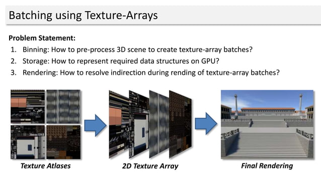 Geometry Batching Using Texture-Arrays | PPT