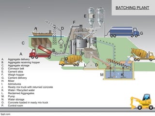 Batching plant ppt | PPT