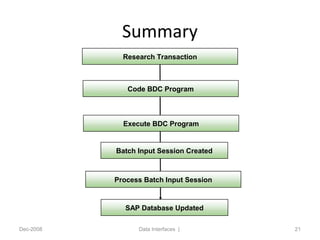 Batch input session | PPT