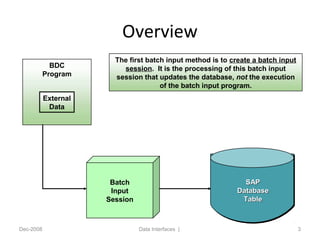 Batch Input Session Ppt