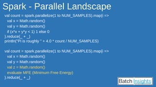 Spark, Deep Learning and Life Sciences, Systems Biology in the Big Data Age | PDF