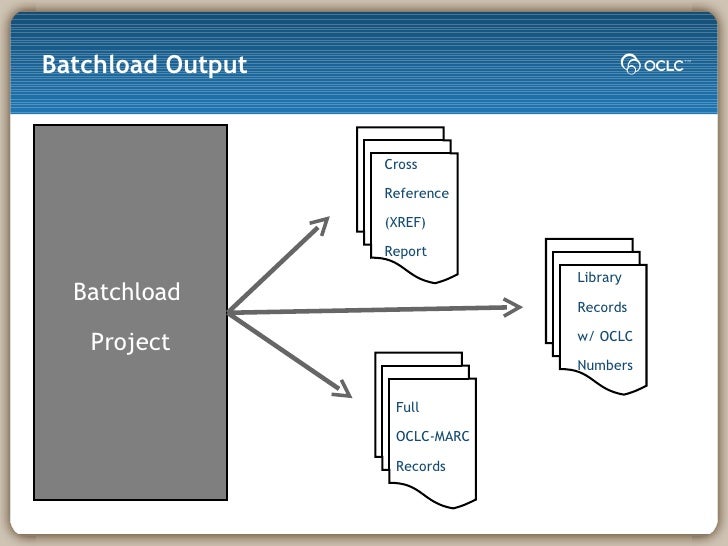 Batchloading Presentation