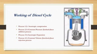 DIESEL CYCLE | PPTX