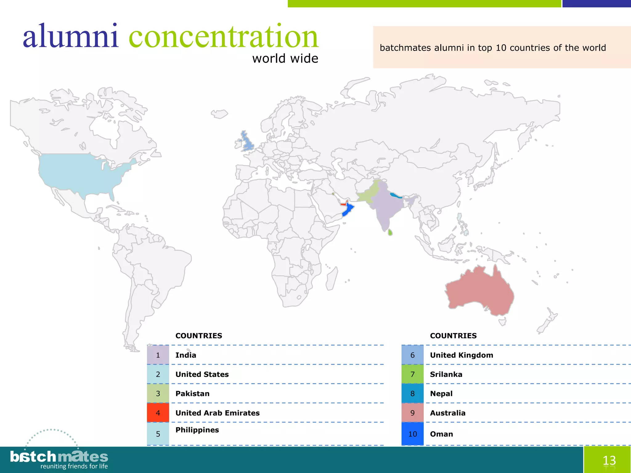 Batchmates Reuniting Friends For Life | PDF
