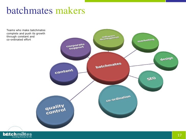 Batchmates Reuniting Friends For Life