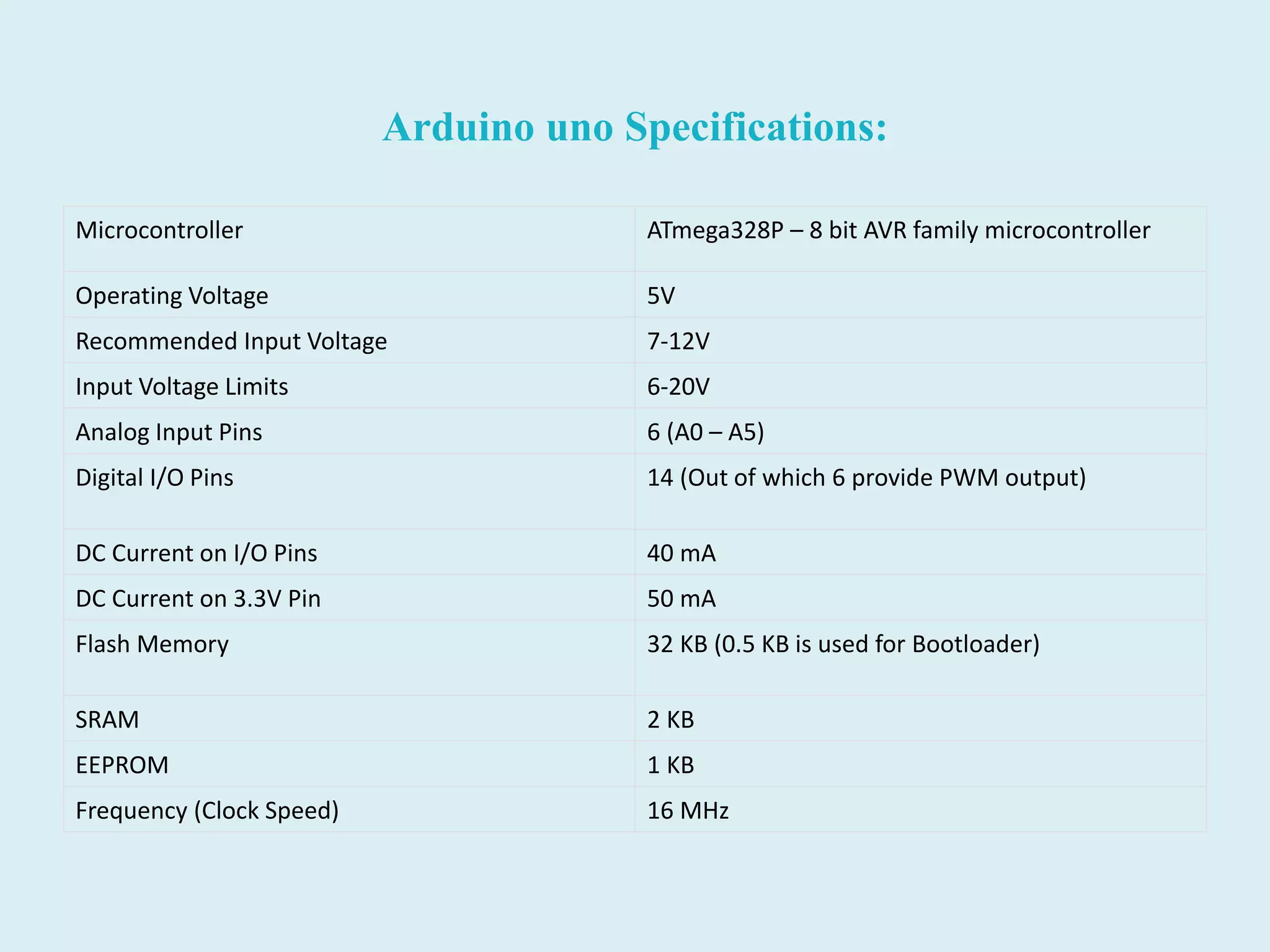 IOT Based Smart Parking and Damage Detection Using RFID | PPT