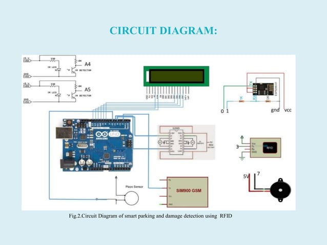 IOT Based Smart Parking and Damage Detection Using RFID | PPT