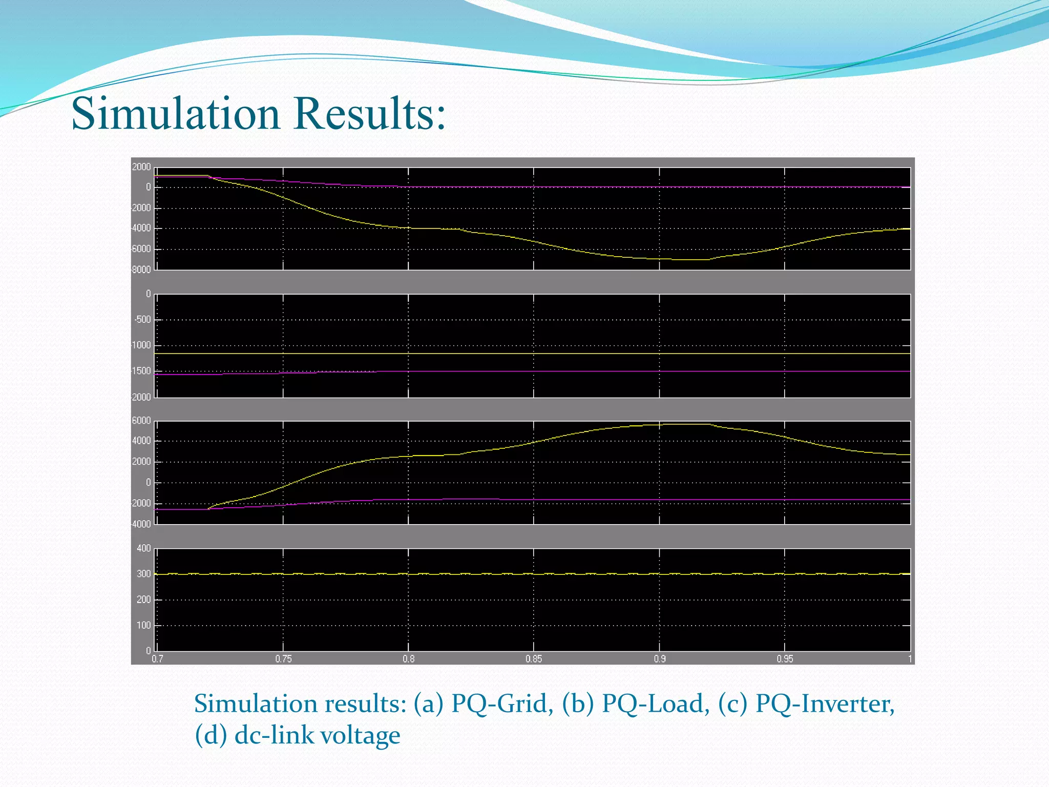 Grid Interconnection of Renewable Energy Sources at the Distribution Level With Power Quality ...