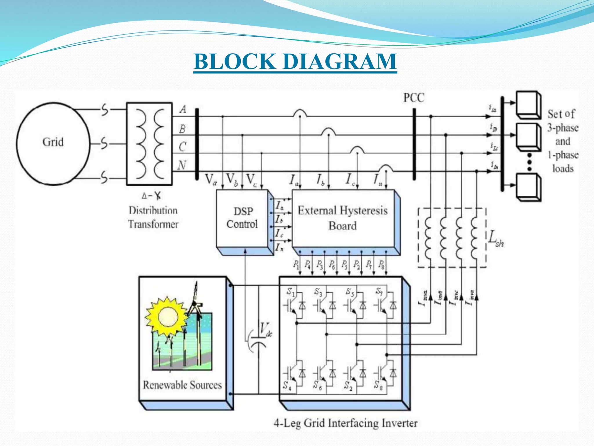 Grid Interconnection of Renewable Energy Sources at the Distribution Level With Power Quality ...