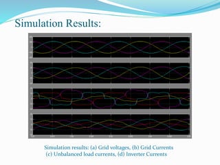Grid Interconnection of Renewable Energy Sources at the Distribution ...