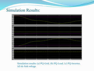Grid Interconnection of Renewable Energy Sources at the Distribution ...