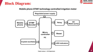 Batch no C05 Automatic Control of Irrigation Motor Using DTMF ...