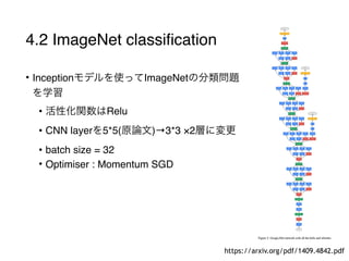 Batch normalization | PPT