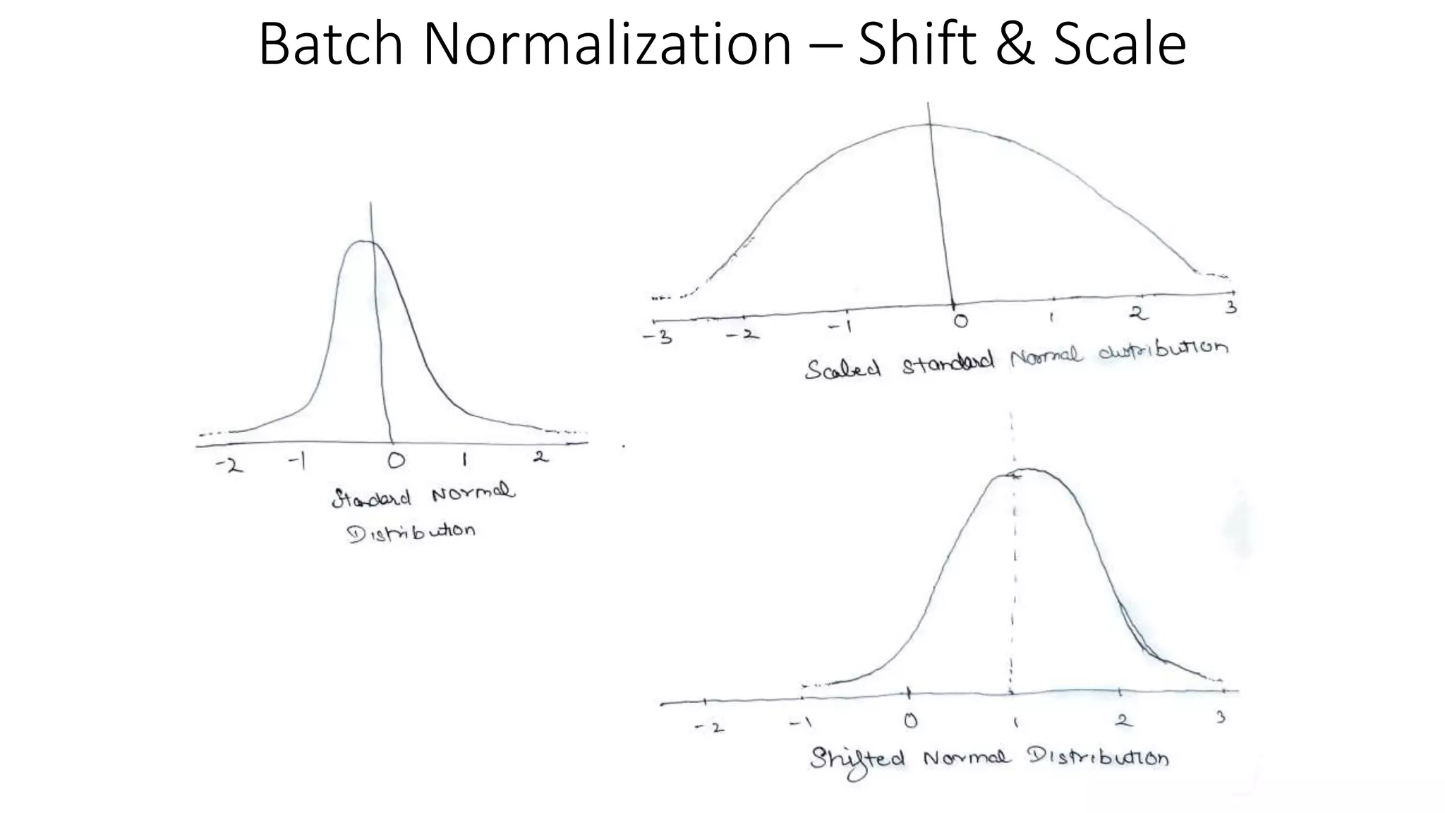 Batch Normalization | PPT