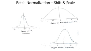 Batch Normalization | PPT