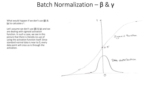 Batch Normalization | PPT