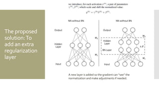 Batch_Normalization.pptx