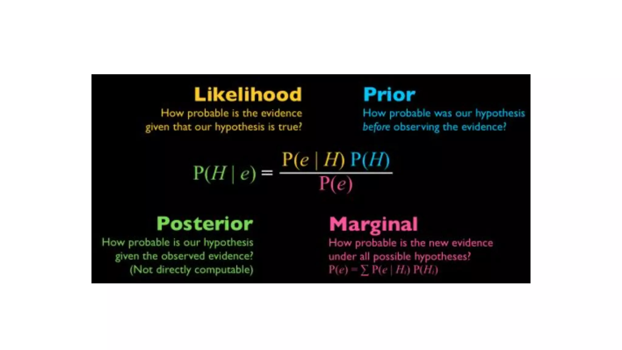 Batch normalization paper review | PDF