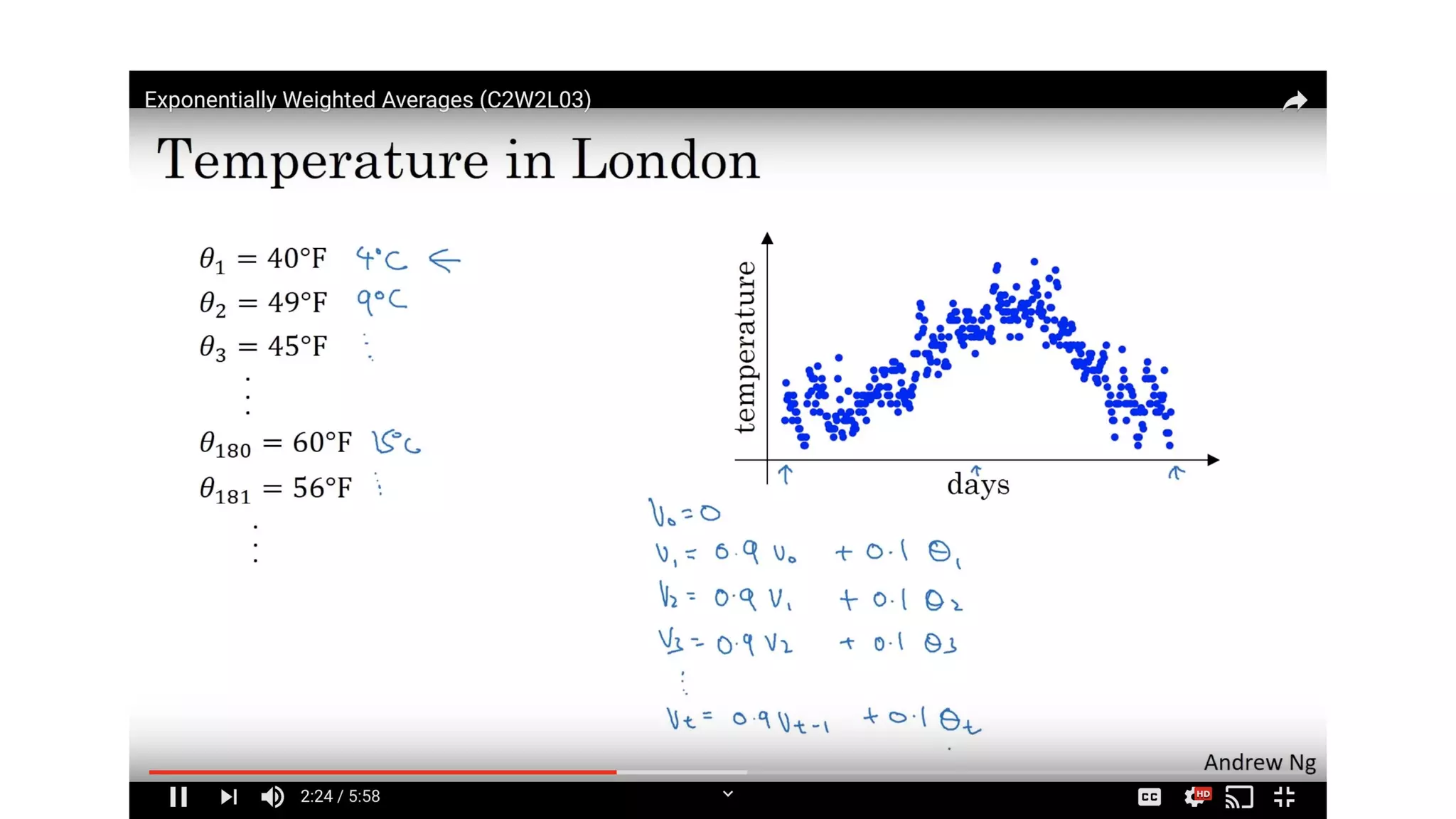 Batch normalization paper review | PDF
