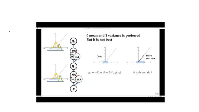 Batch Normalization Paper Review Pdf