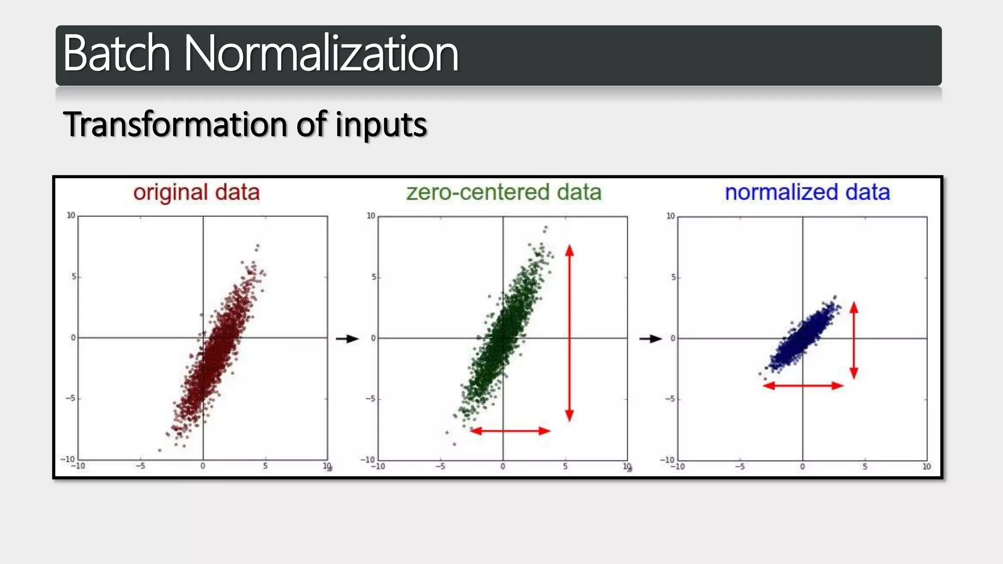 Batch normalization presentation | PPTX