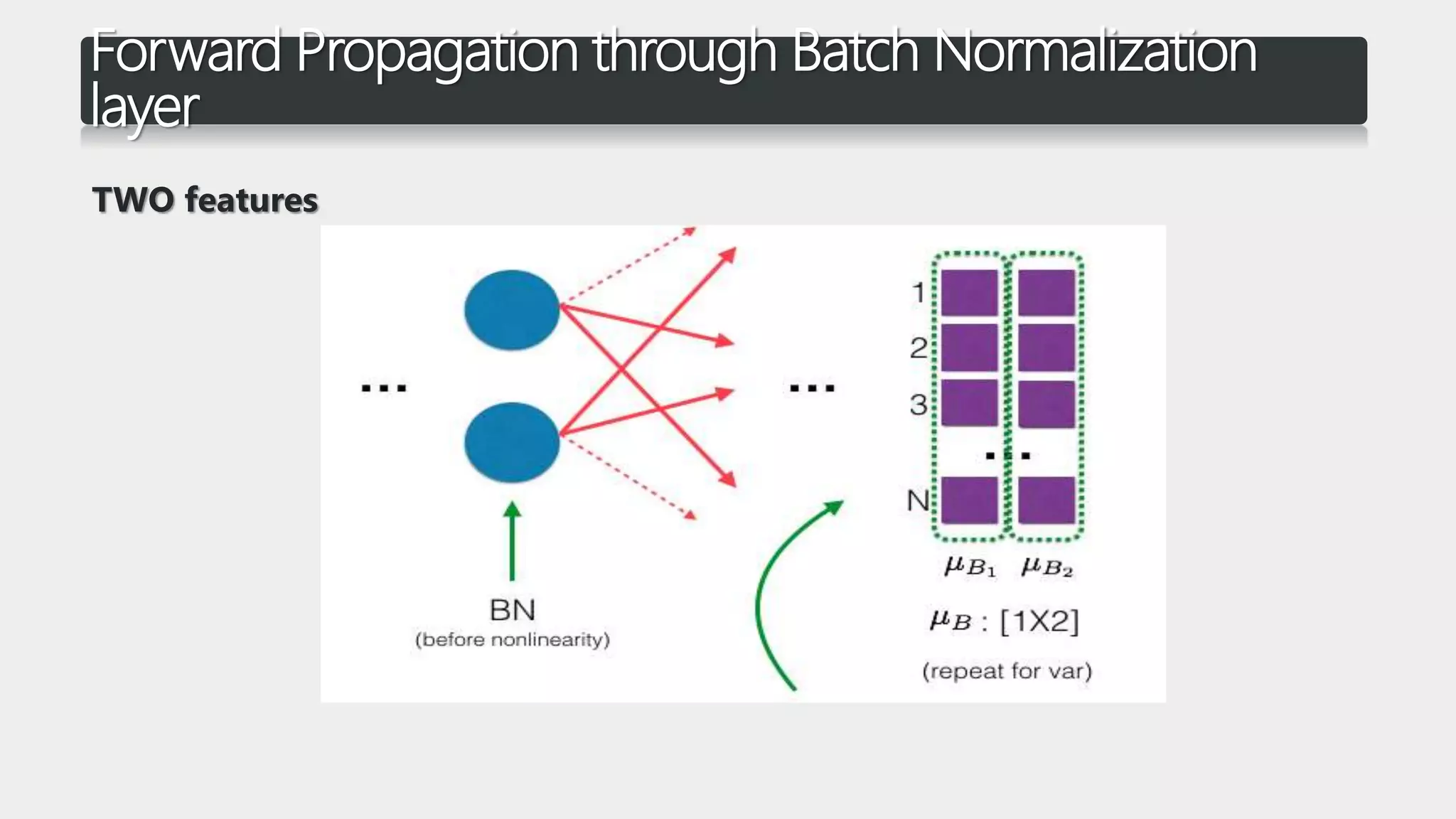 Batch normalization presentation | PPTX