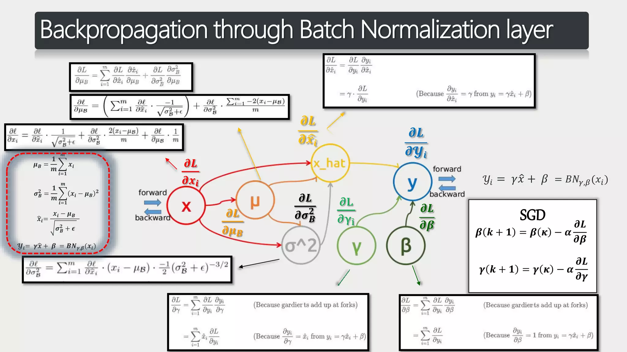 Batch normalization presentation | PPTX