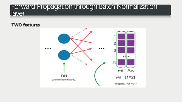 Batch normalization presentation | PPTX | Programming Languages | Computing