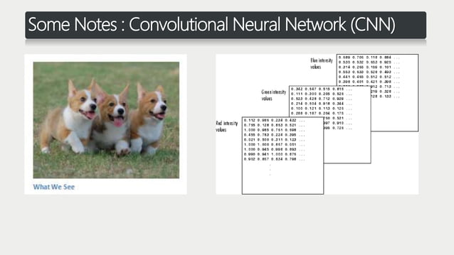 Batch normalization presentation | PPTX | Programming Languages | Computing