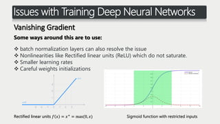 Batch normalization presentation | PPTX