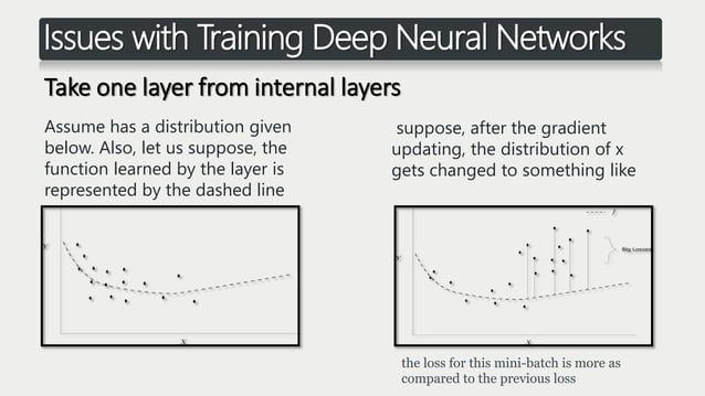 Batch normalization presentation | PPTX | Programming Languages | Computing
