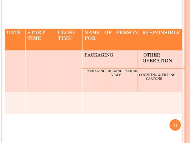 Batch packaging record for sterile water for injection | PPTX